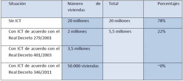 Equipos utilizados en las instalaciones FTTH de Movistar (10ª parte ...